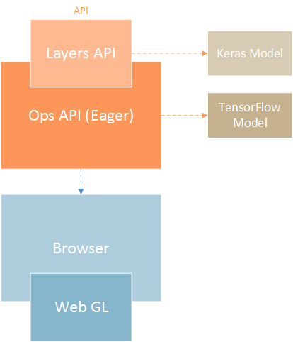 Machine Learning With Javascript And Tensorflow Js Series Rubix Code