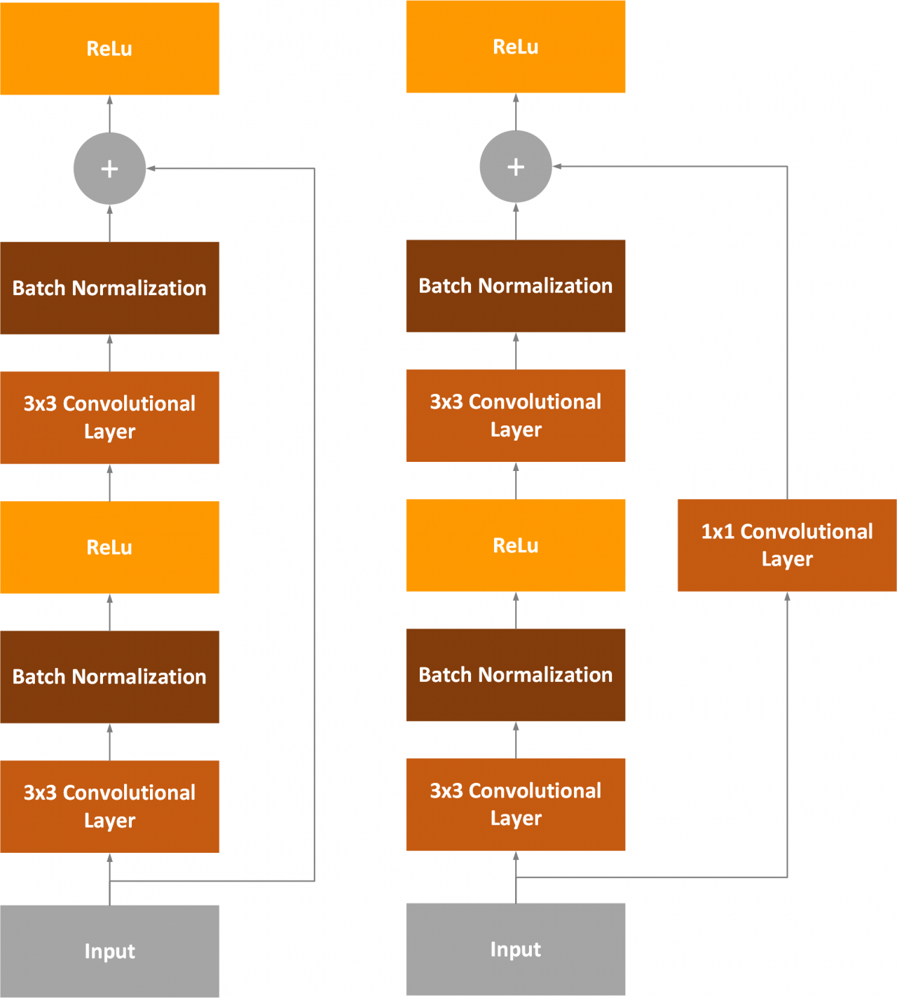 Transfer Learning and Image Classification with ML.NET