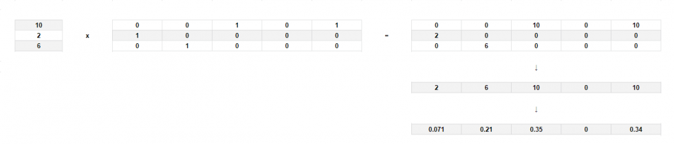 Guide to Content-Based Recommendation Systems