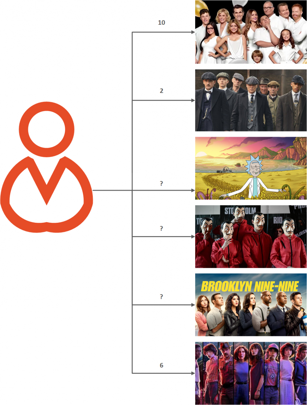 Guide to Content-Based Recommendation Systems