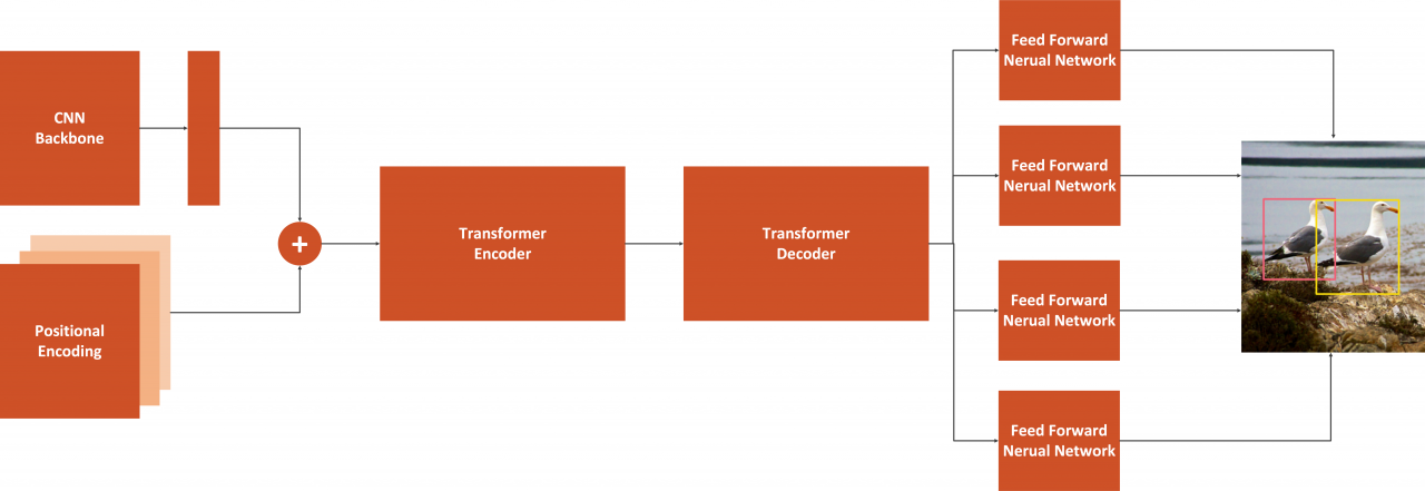 2020’s Top 15 Machine Learning & AI Research Papers
