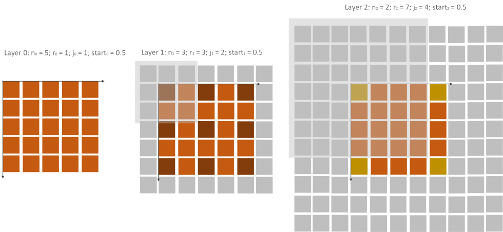 Receptive Field Calculations for Convolutional Neural Networks