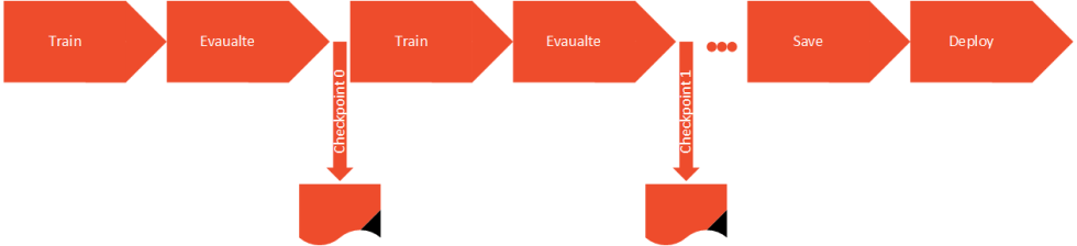 18 Machine Learning Best Practices | Rubix Code