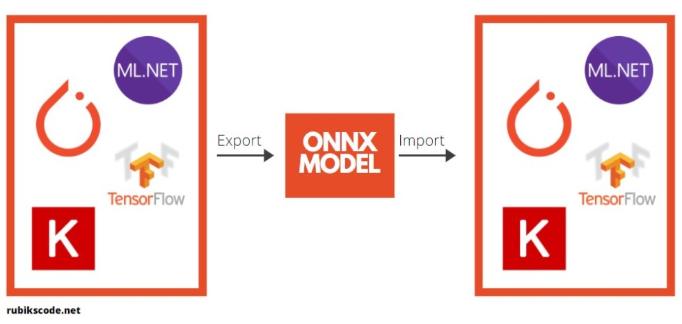 BERT Tokenizers NuGet Package for C# | Rubik's Code