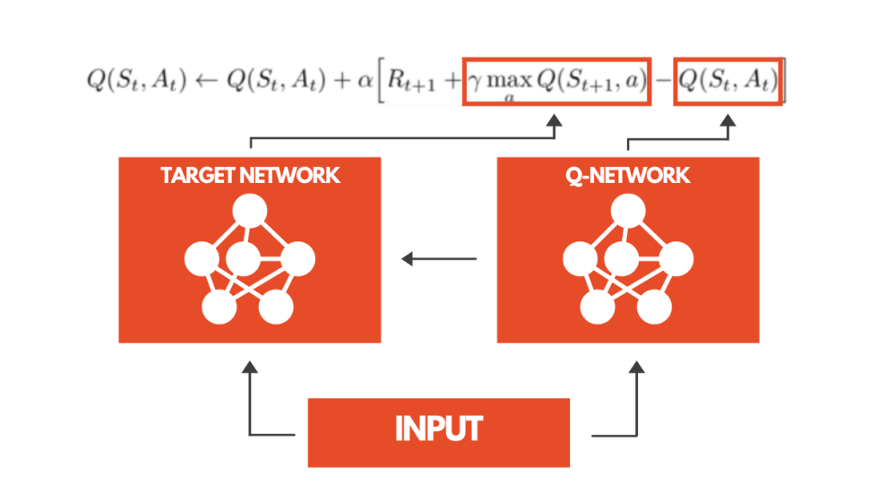 Double Q-Learning & Double DQN with Python and TensorFlow