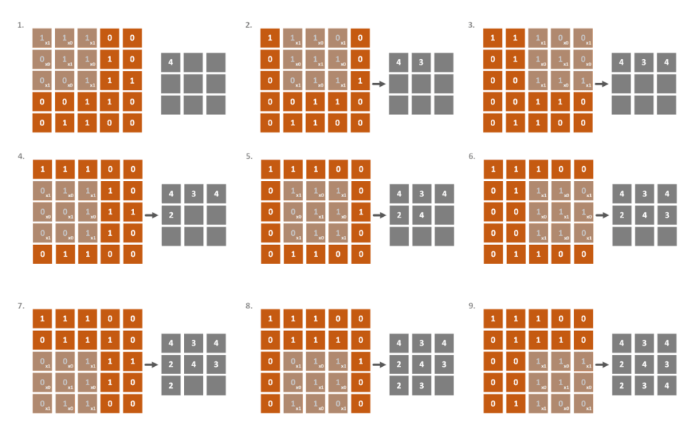 Understanding DeepMind Perceiver: One Model to Rule Them All